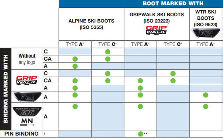 What is GripWalk? GripsWalk is a standard for ski boots & bindings that ...